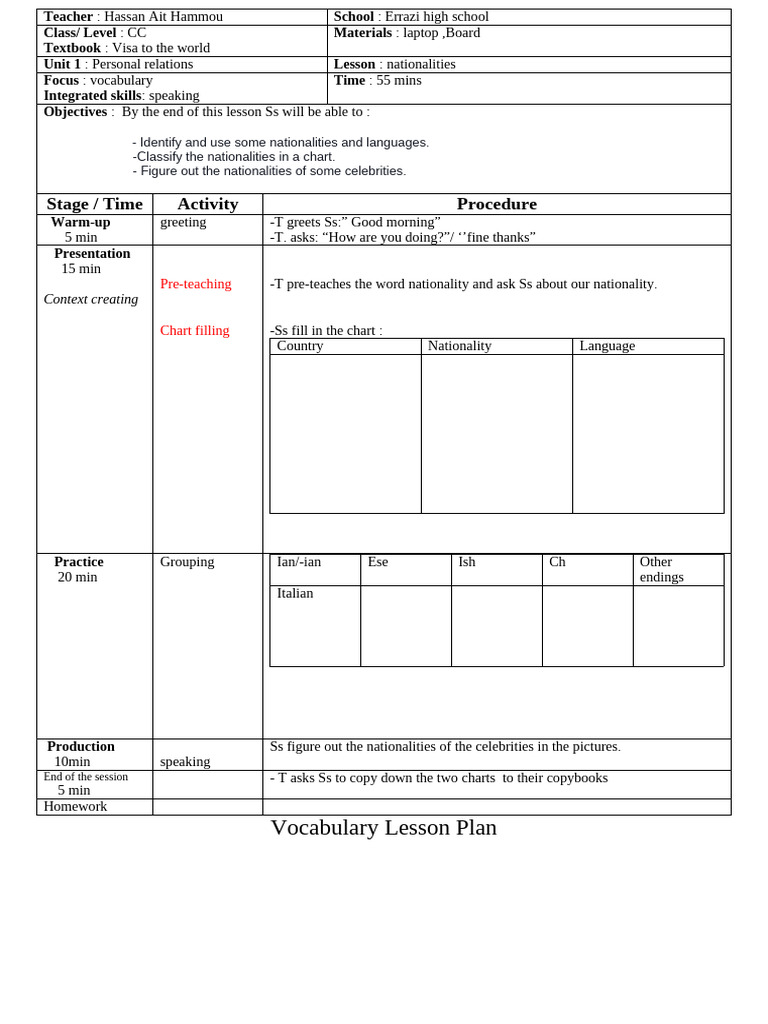 Lesson Plan Voc Nationalities | PDF | Language Arts & Discipline ...