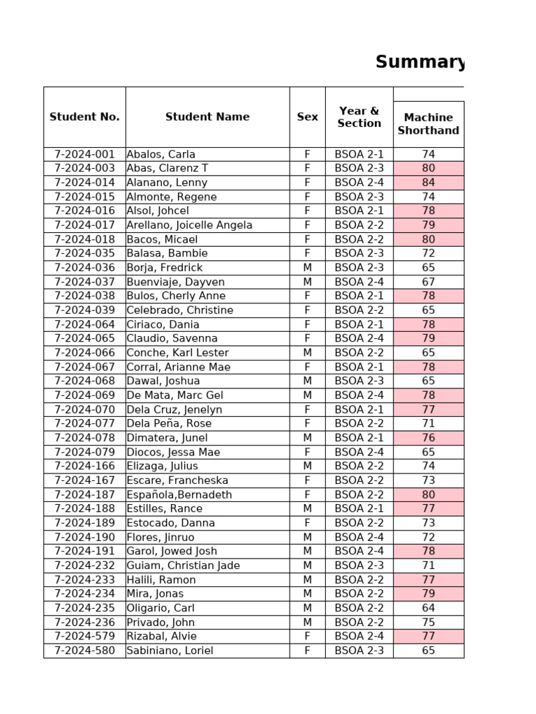 Villafuerte, Rosalyn - BSOA 2-3 - Preliminary Examination | PDF