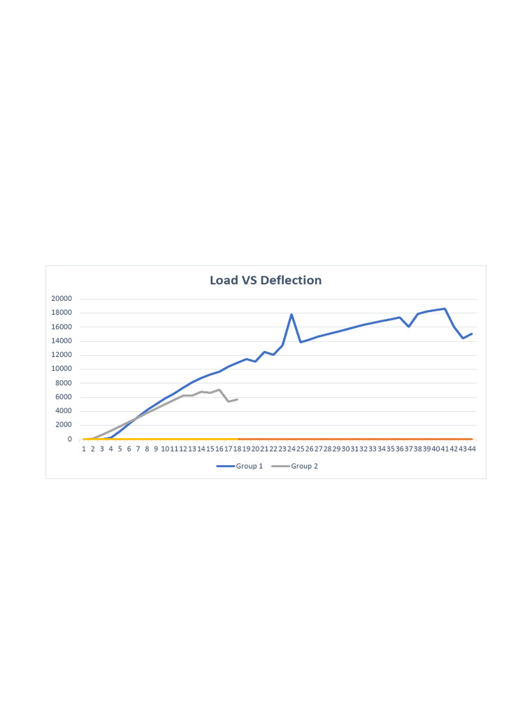 2load Vs Deflection Graph | PDF