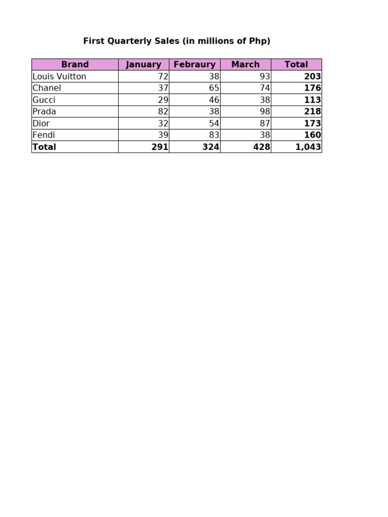 Villafuerte, Rosalyn - BSOA2-3 MP06-Linking Worksheet Tabs | PDF ...