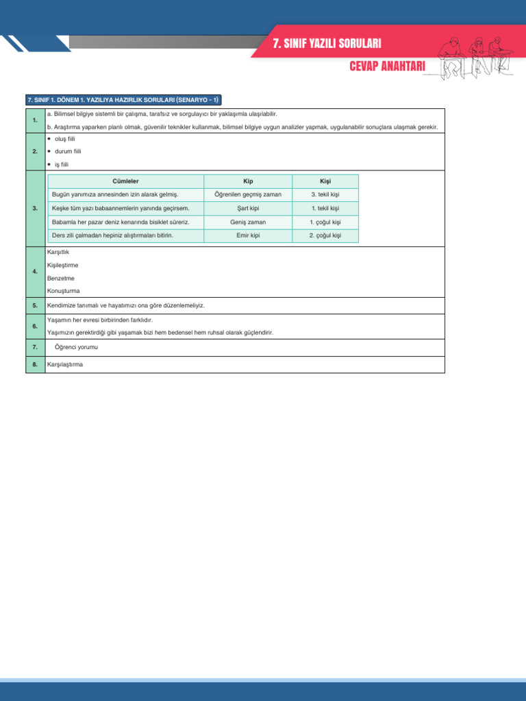 7 Sinif Ortak Yazili Sinav 1CA (Turkce) | PDF