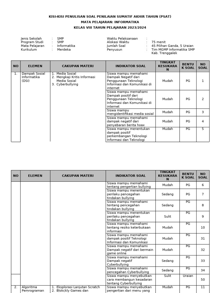 Kisi-Kisi Penulisan Soal - Psat - Informatika - Kelas 8 | PDF