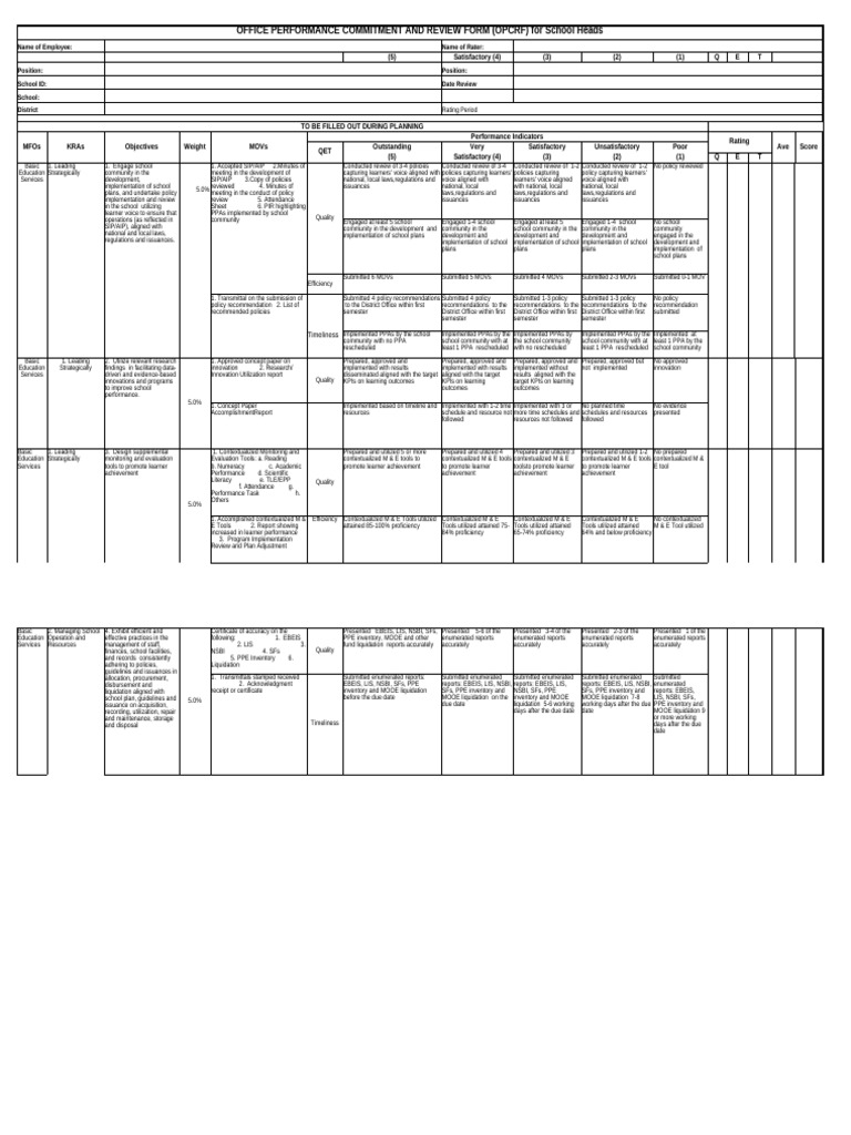 OPCRF for School Heads 2024 Guide | PDF | Teachers | Pedagogy