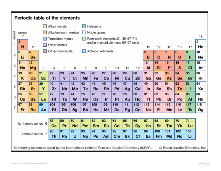 Periodic Table - Definition, Elements, Groups, Charges, Trends, & Facts ...