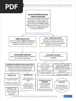 As 4 | PDF | Going Concern | Balance Sheet