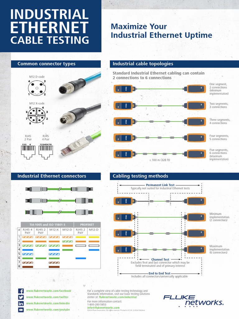 6 Fluke Industrial Poster | PDF | Ethernet | Computer Engineering
