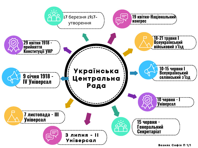 Blue Creative Mind Map | PDF