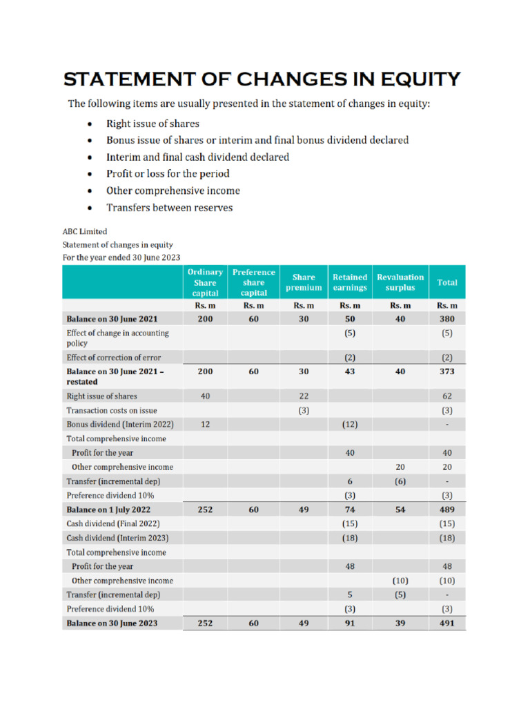 Statement of Changes in Equity-1 | PDF