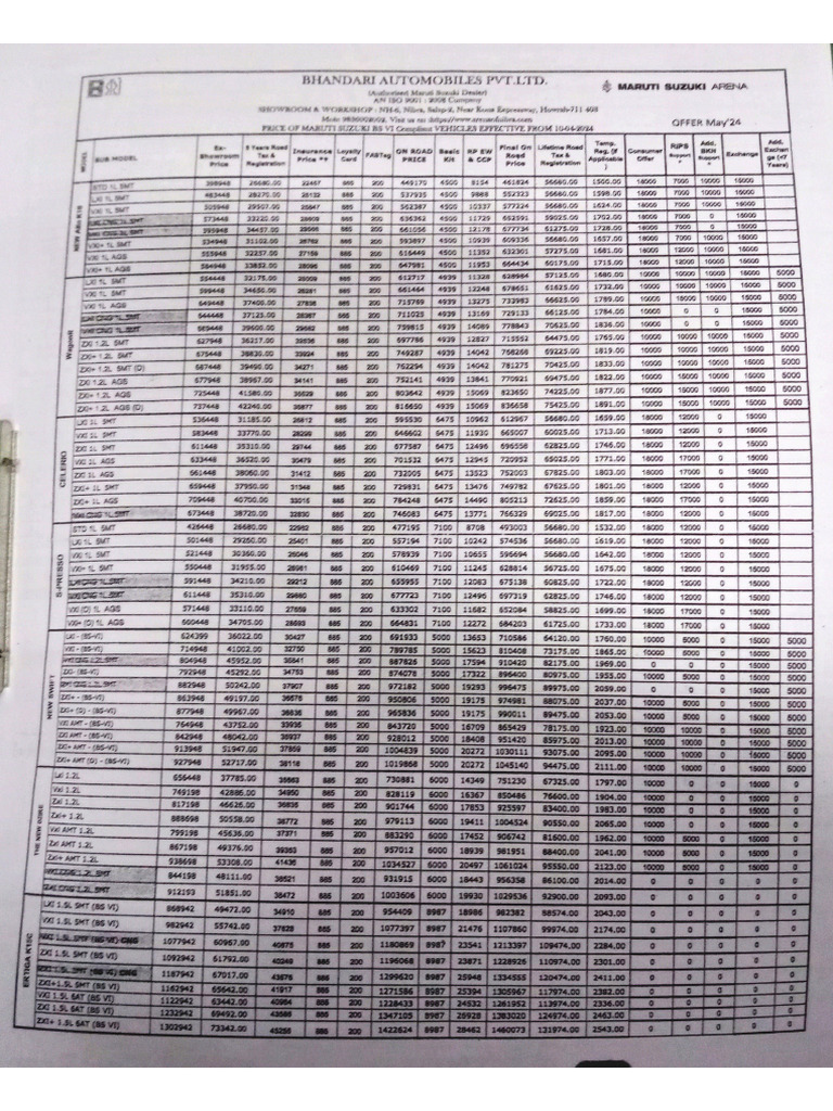 Price List | PDF