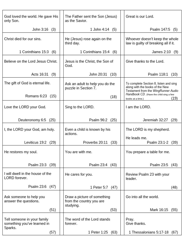 WingRunner Special Needs Verse Labels | PDF | Jesus | Eternal Life ...