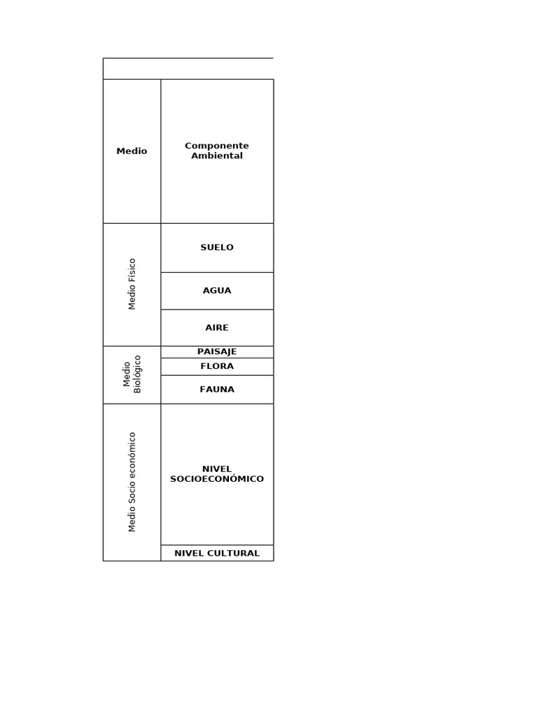 Matriz Conesa | PDF | Contaminación | Entorno natural