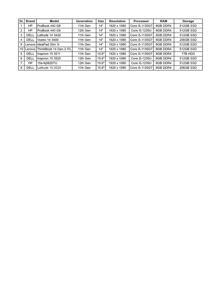Laptop Models Overview 2023 | PDF
