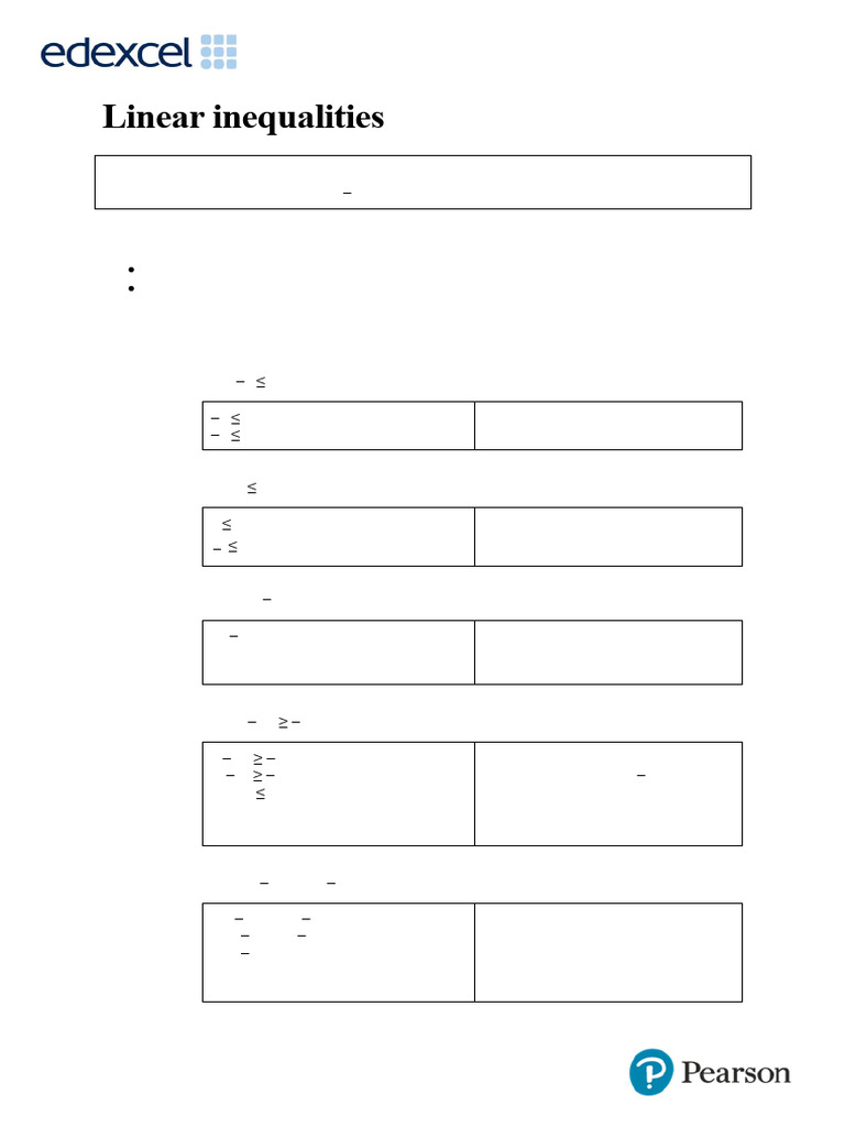 1d 1 Linear Inequalities | PDF | Inequality (Mathematics) | Mathematical Analysis