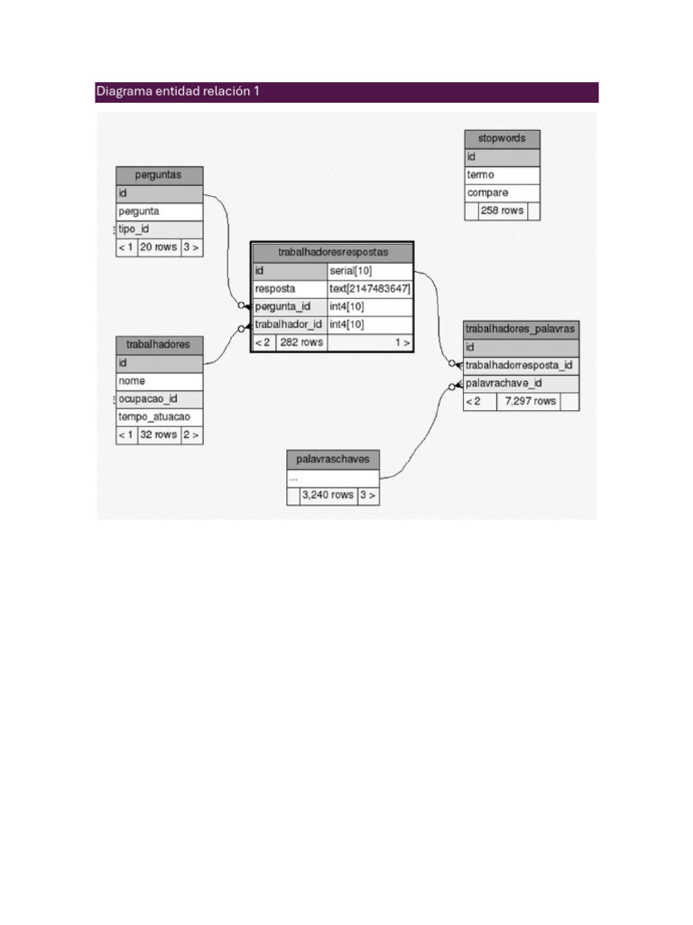 Practica - 1 - Diagramas - E - R - Ok | PDF Practica - 1 - Diagramas - E - R - Ok | PDF