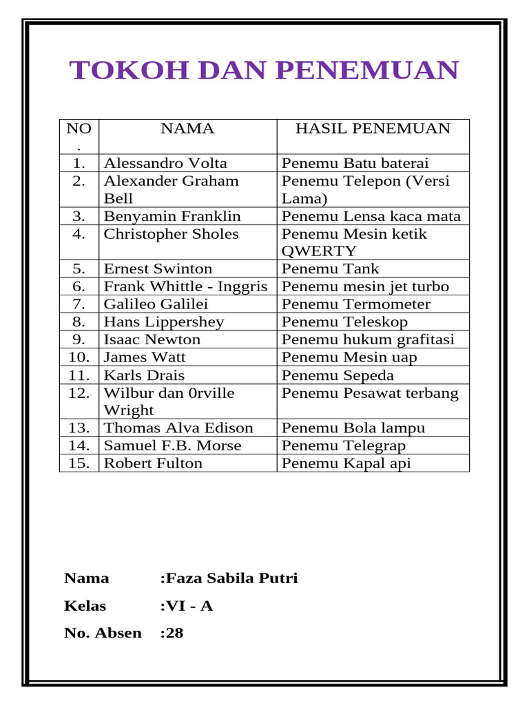 Penemu Terkenal dan Inovasi Mereka | PDF | Sejarah | Dewasa Muda