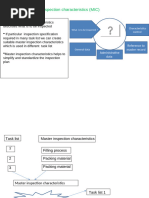 Defect Classification - Packaging | PDF | Secondary Sector Of The Economy