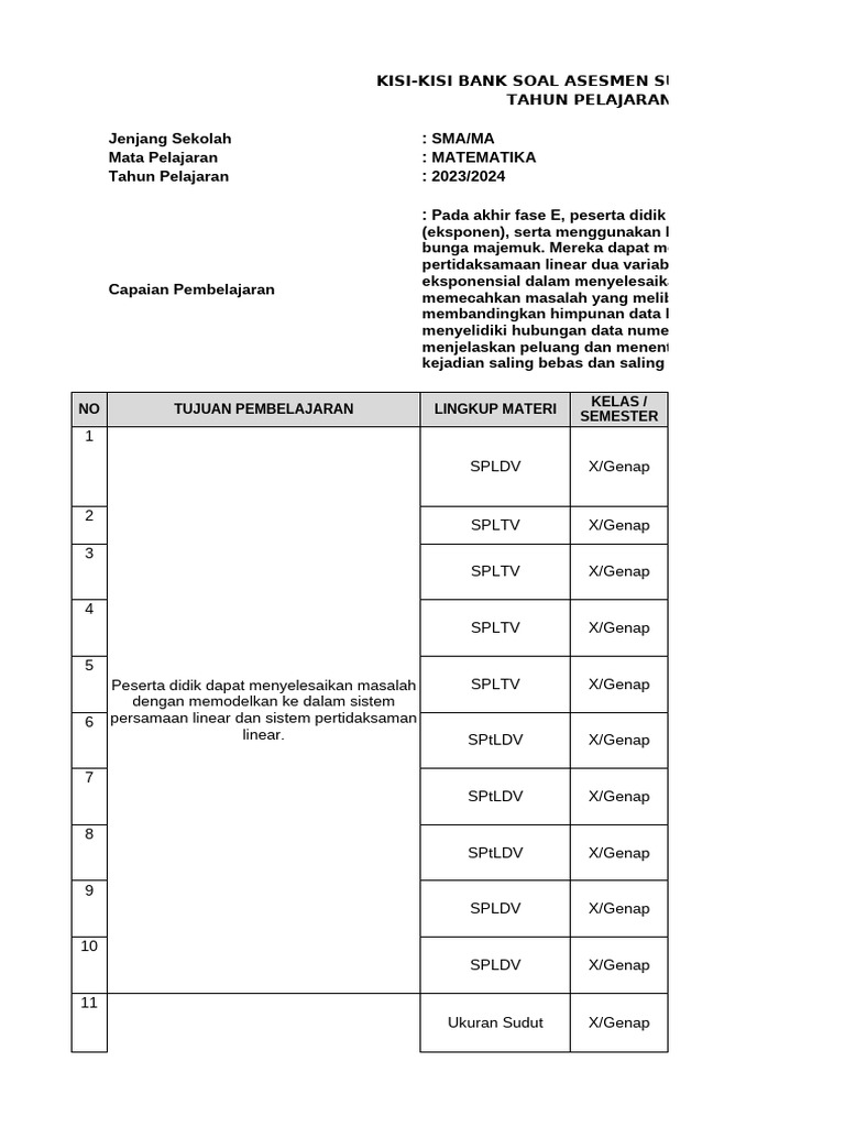Kisi2 - Matematika - ASAS Genap 2024 - Kls X - Kurmer | PDF