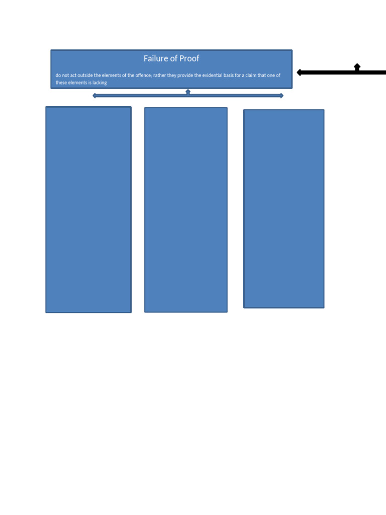 Defences Diagram | PDF Defences Diagram | PDF