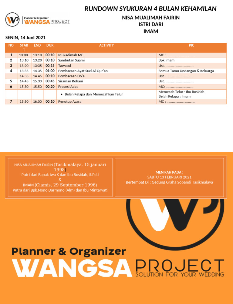 RUNDOWN QC 4 Bulanan | PDF
