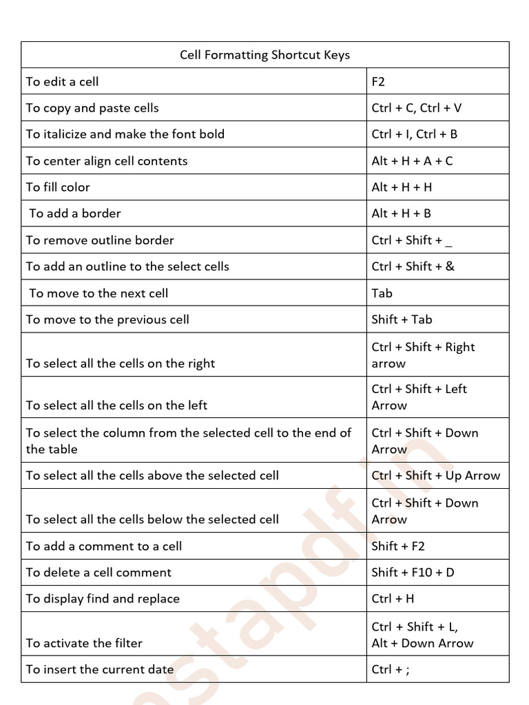 Cell Formatting and Pivot Table Shortcut Keys | PDF | Keyboard Shortcut ...