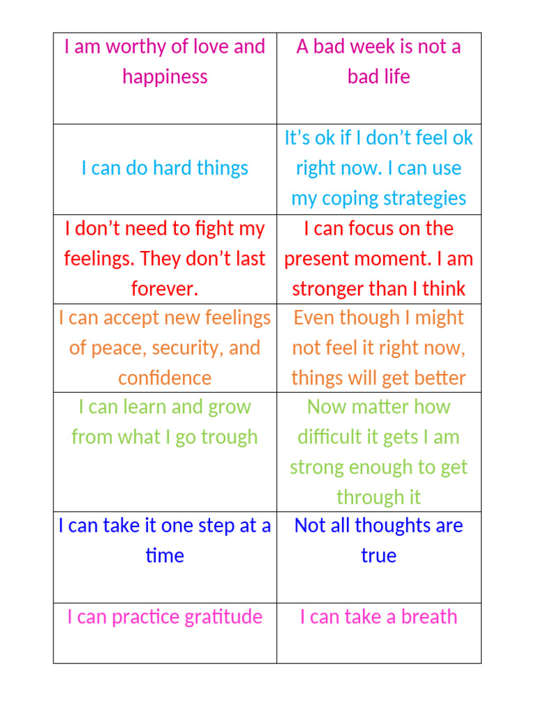 Coping Statements | PDF