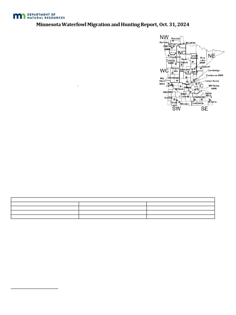 Oct 31, 24 MN WF Mig Report | PDF | Birds