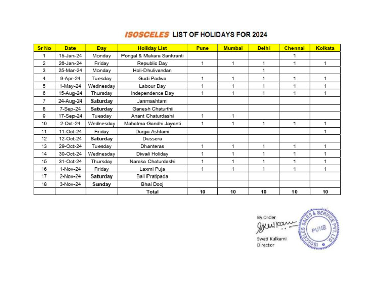 ISSPL List of Holidays For 2024 | PDF | Religion & Spirituality