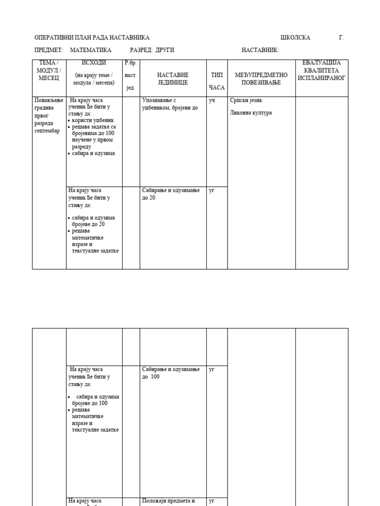 Matematika 2 Operativni Planovi Srbija | PDF