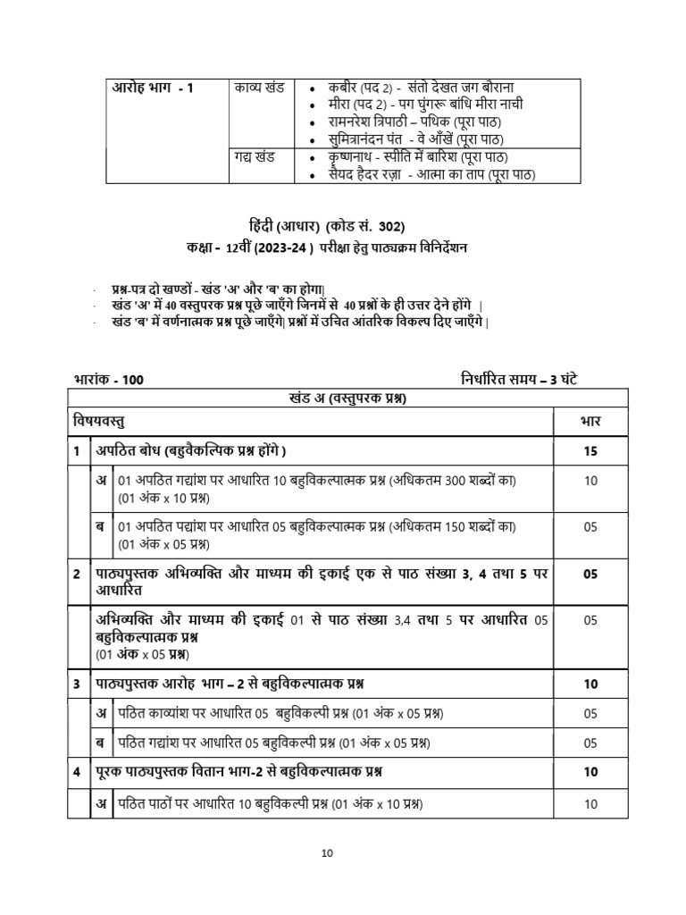 CBSE Class 12 Hindi Core Syllabus 2023-24 | PDF