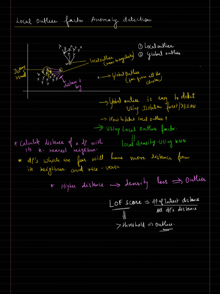 6 Local Outlier Factor Pdf