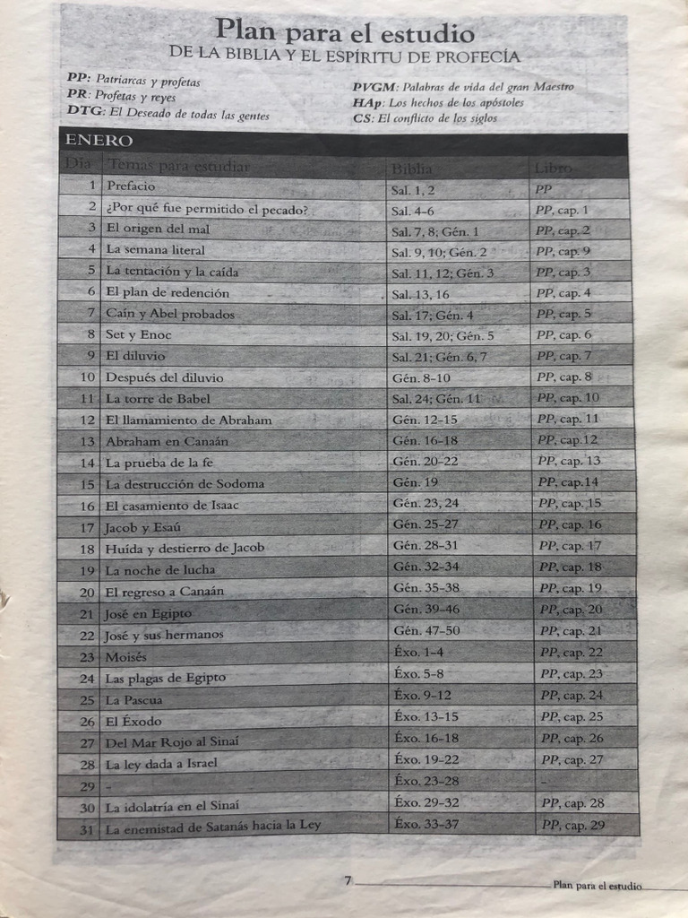 Plan de Estudio | PDF | El antiguo Israel y Judá | Gente del Antiguo ...