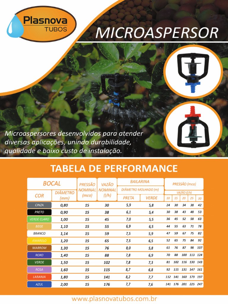 Microaspersor Plasnova | PDF