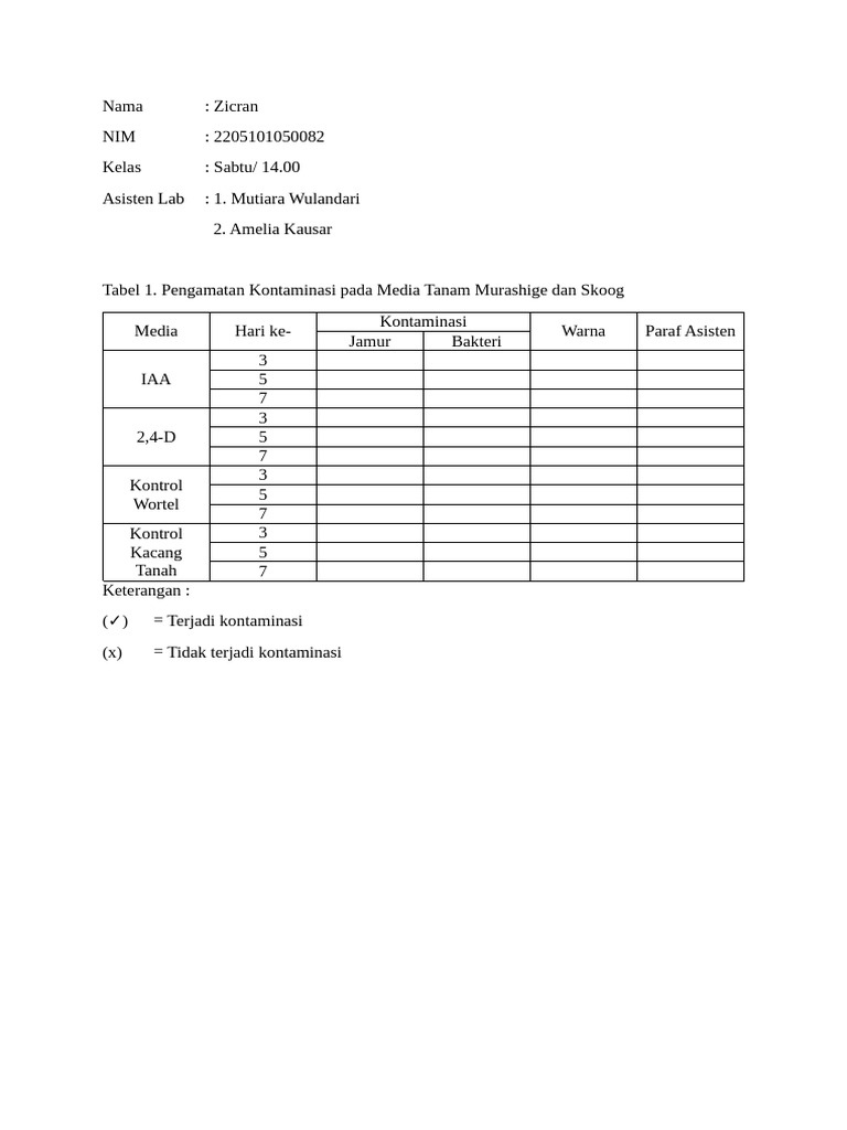Tabel Pengamatan | PDF