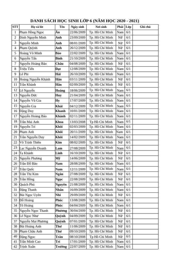 Danh Sach Hoc Sinh Nam Hoc 2020-2021 248202014 | PDF