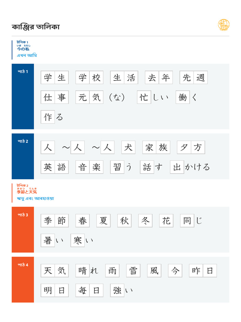 jft kanji | PDF