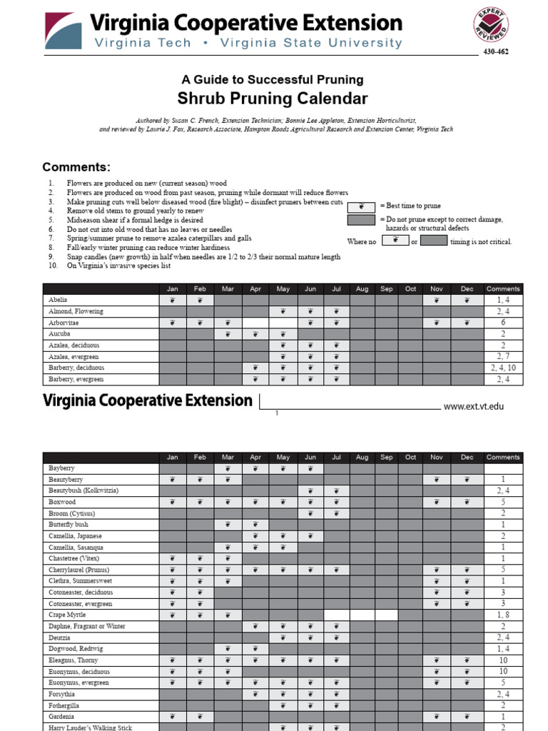 Spes 323 | PDF | Pruning | Plants