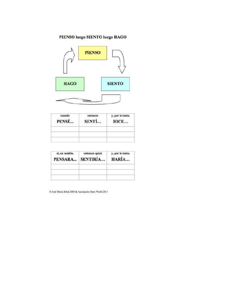 Pienso Siento Hago | PDF