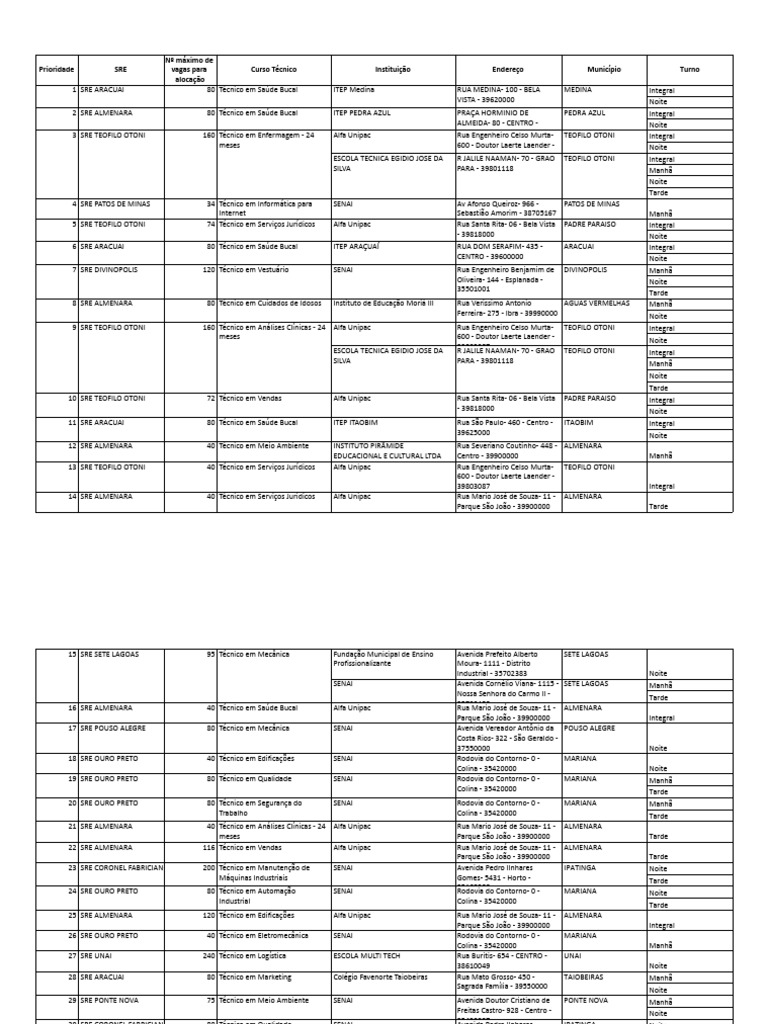 Catalogo de Cursos 20-09-2024 | PDF