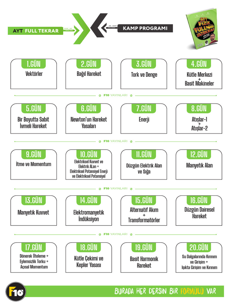 AYT Fizik Full Tekrar Kamp Programı | PDF