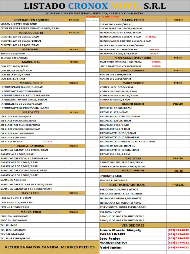 Listado Cronox | PDF