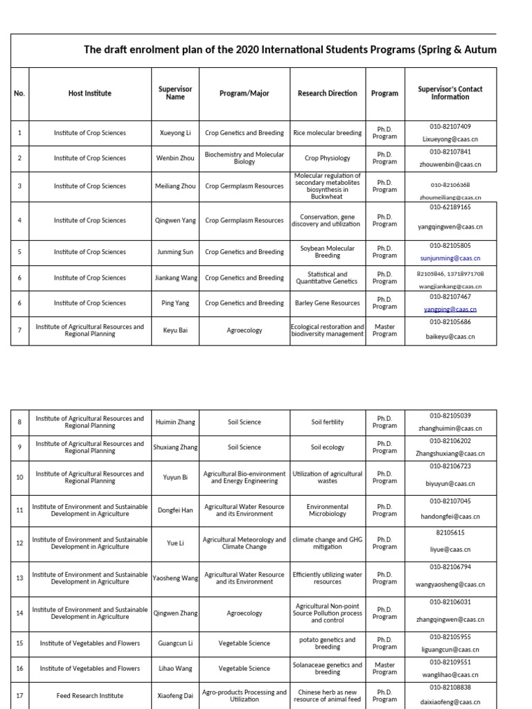 Supervisors List 2020 International Students Programs Spring Autumn ...