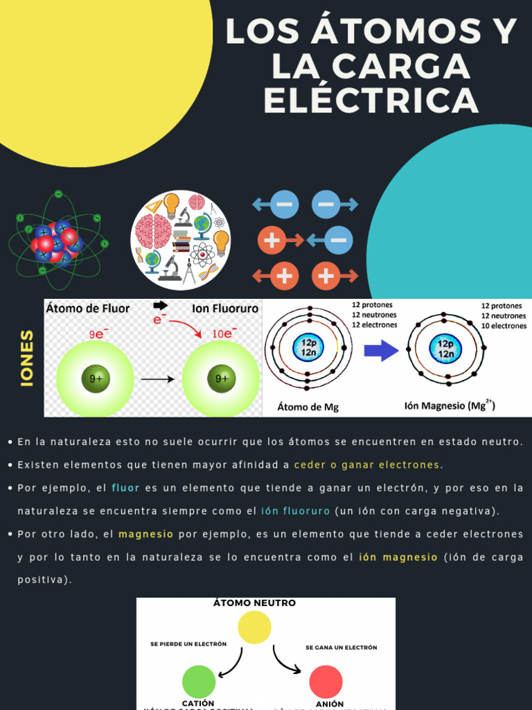 Átomos y Cargas Eléctricas | PDF | Ion | Electricidad
