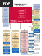 Organigramme de la DGI | PDF | Impôts | Financement du gouvernement