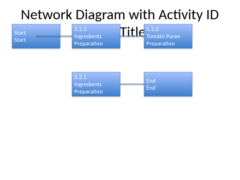 Network Diagram Activity Sequence | PDF