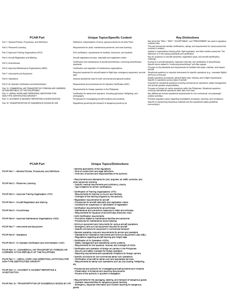 Aviation Regulatory Guide | PDF | Dangerous Goods | Aviation Safety