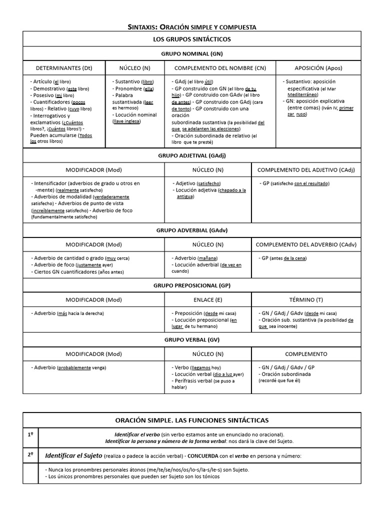 Sintaxis Resumen Completo Pdf Adverbio Verbo