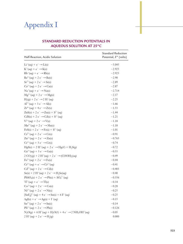 Tables For Potential | PDF