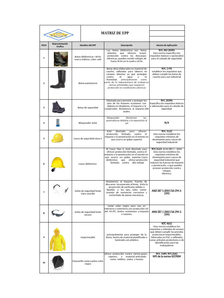 Matriz de Elementos de Protección Personal EPP v1 | PDF