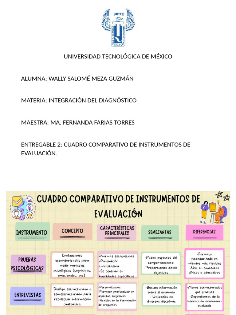 Entregable 2 | PDF | Ciencias sociales | Relaciones personales, crianza y desarrollo personal