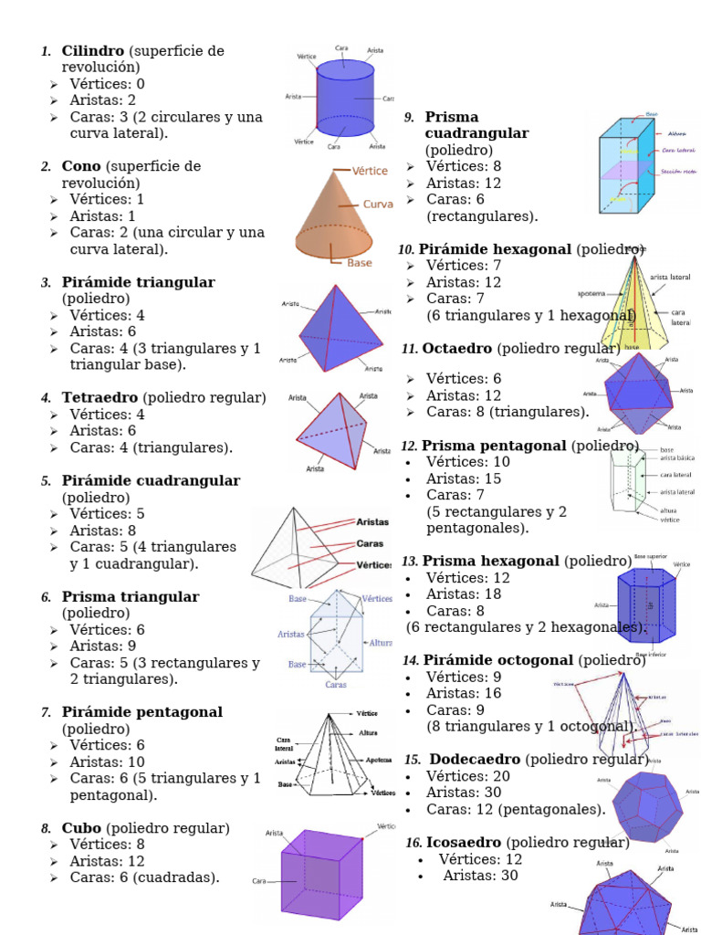 Figuras Tridimensionales | PDF
